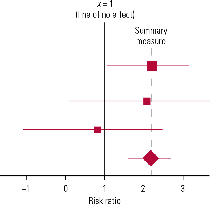 Understanding the science of synthesis | Advances in Psychiatric ...