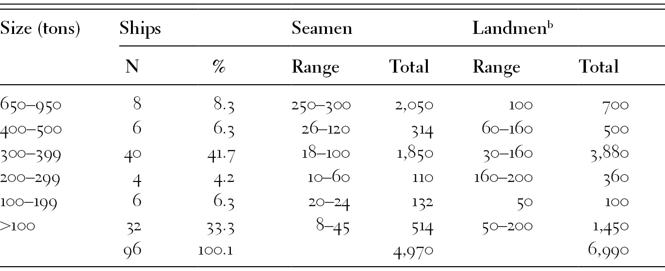 Atlantic Material Culture: Boats, Ships, and Navigation (Chapter 4 ...
