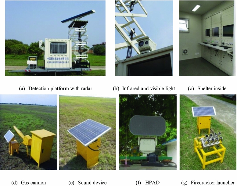 Intelligent decision-making with bird-strike risk assessment for ...