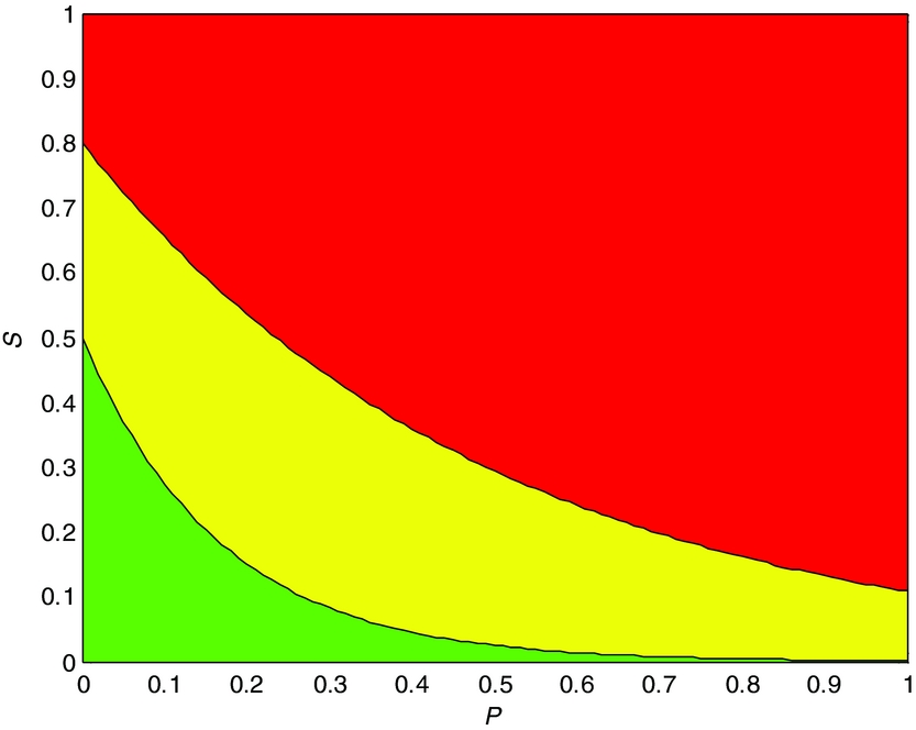 Intelligent decision-making with bird-strike risk assessment for ...
