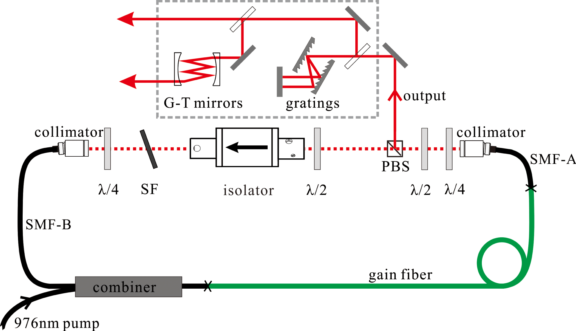 Nonlinearity Optimization Of Dissipative Soliton Fiber Laser For Generation Of Pulses With 350