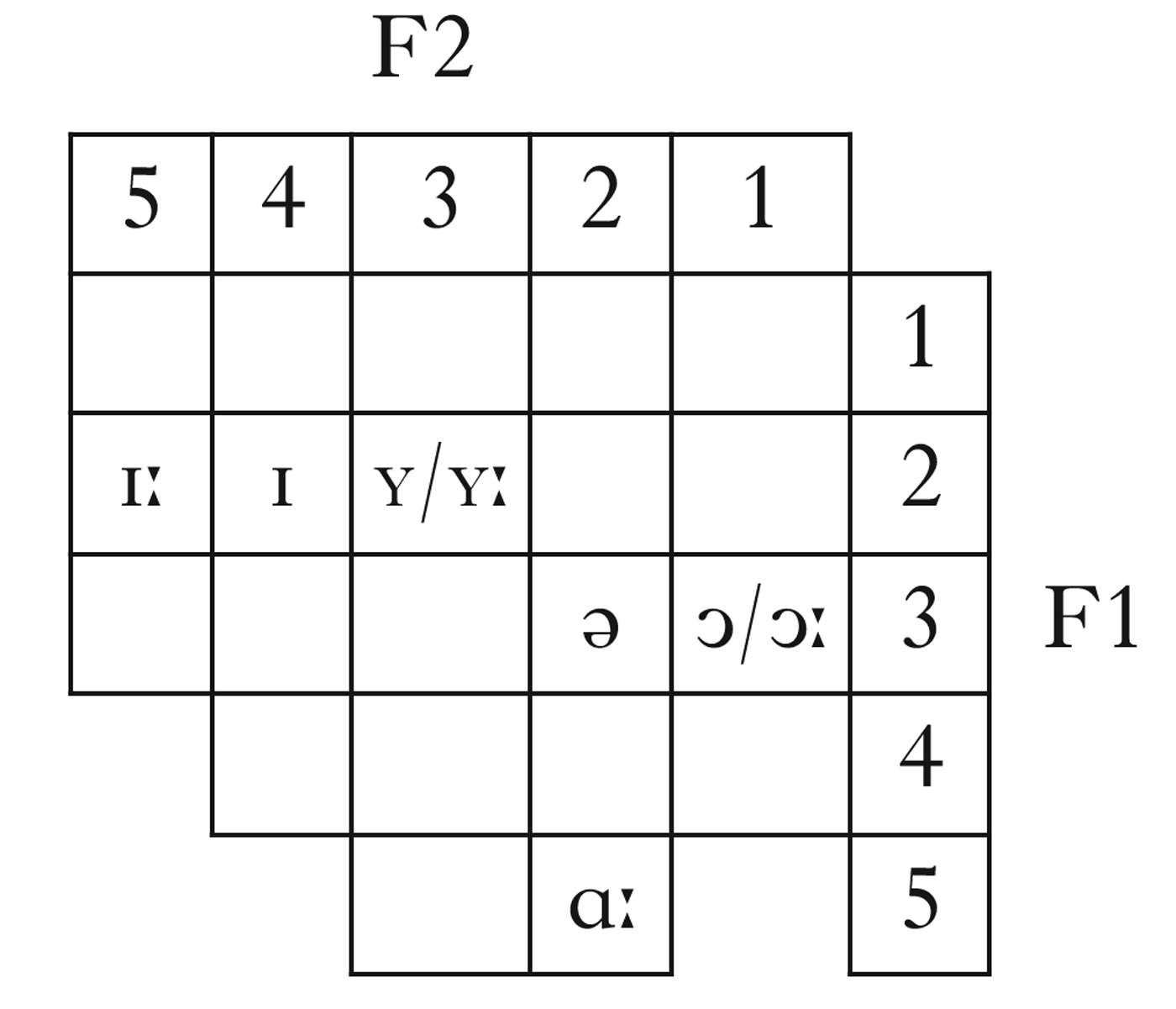 Vowel dispersion and Kazakh labial harmony | Phonology | Cambridge Core