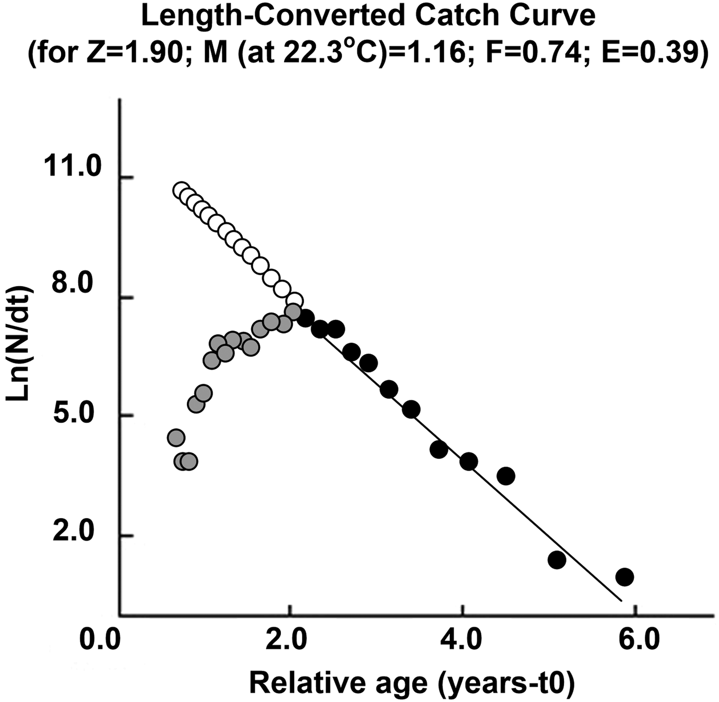 A study on some population parameters of mantis shrimp (Squilla mantis ...