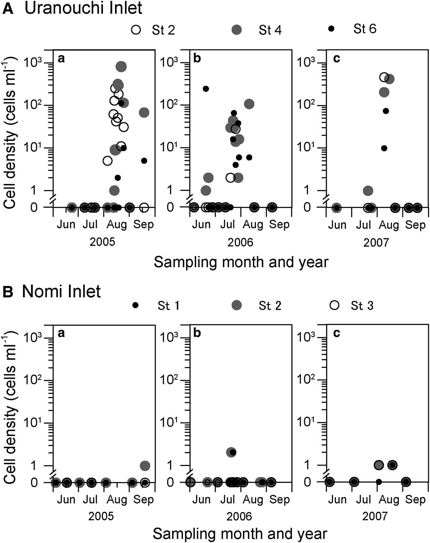 Bloom dynamics of noxious Chattonella spp. (Raphidophyceae) in ...