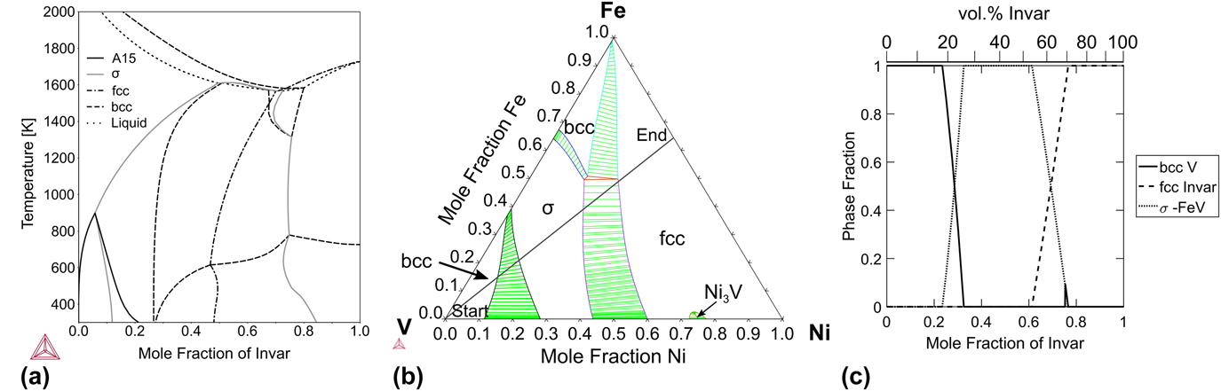 Experimental analysis and thermodynamic calculations of an additively ...