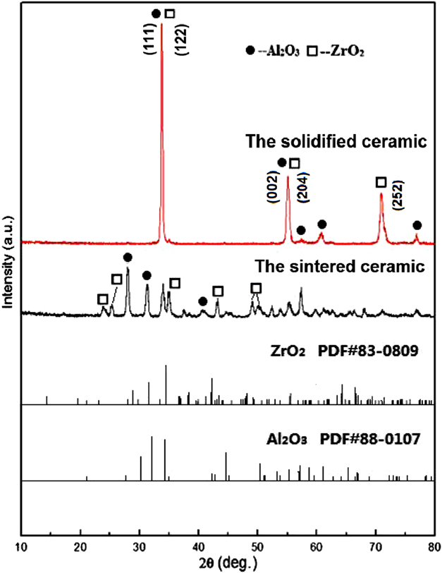Directionally solidified Al2O3/ZrO2 eutectic ceramic prepared with ...
