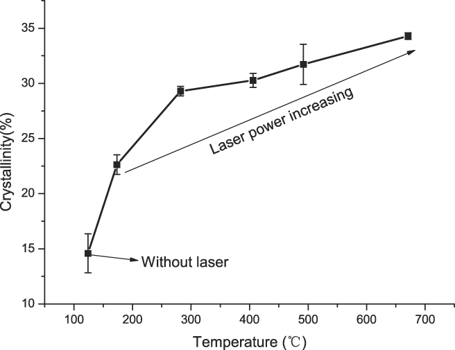 Controllable interlayer shear strength and crystallinity of PEEK ...