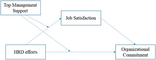 The moderating role of top management support on employees’ attitudes ...