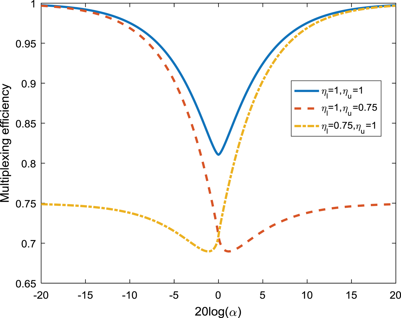 Phase-aligned Dual-frequency Constant Envelope Multiplexing Technique for GNSS Signals | The ...