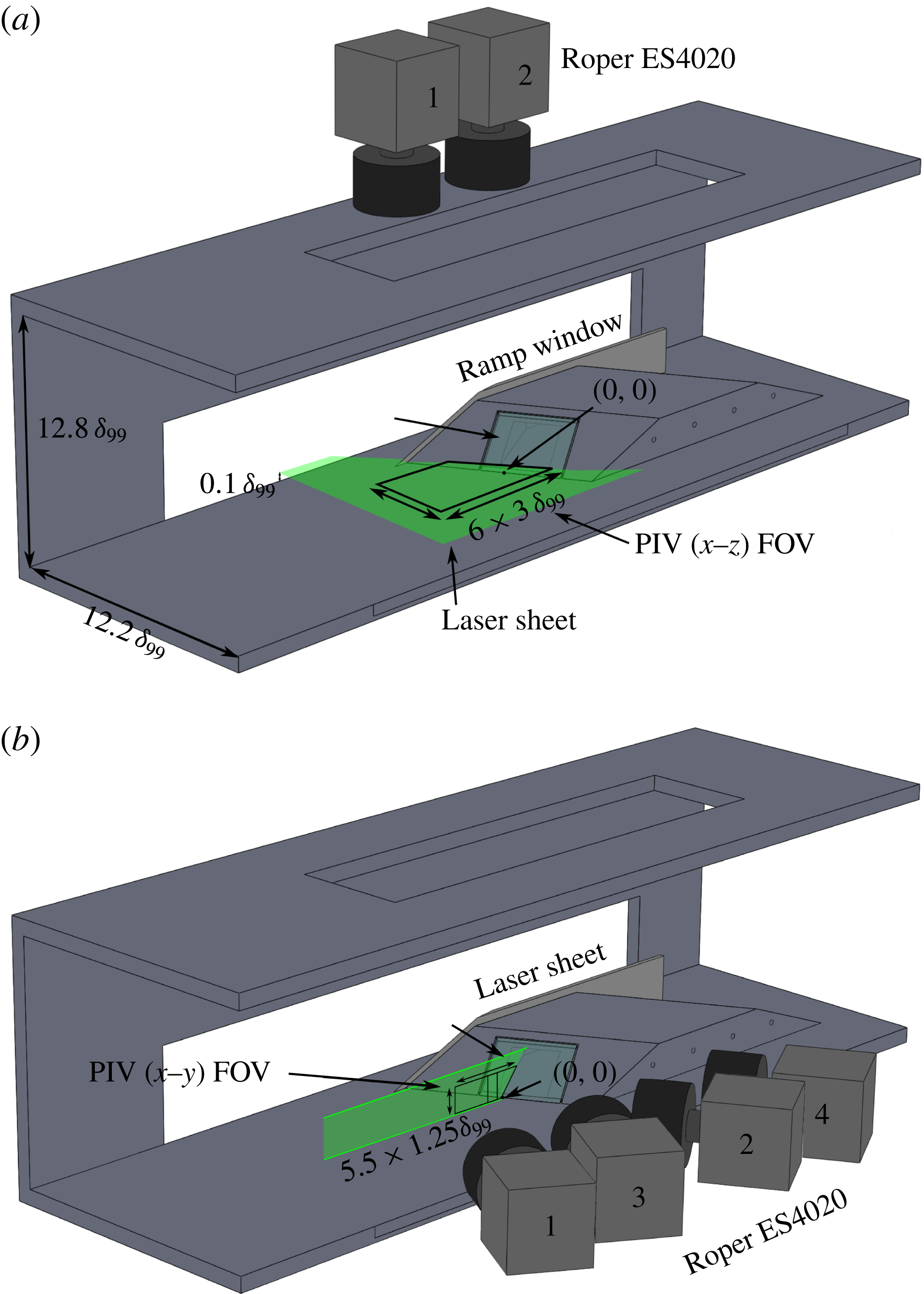 Experimental study of the mean structure and quasi-conical scaling of a ...