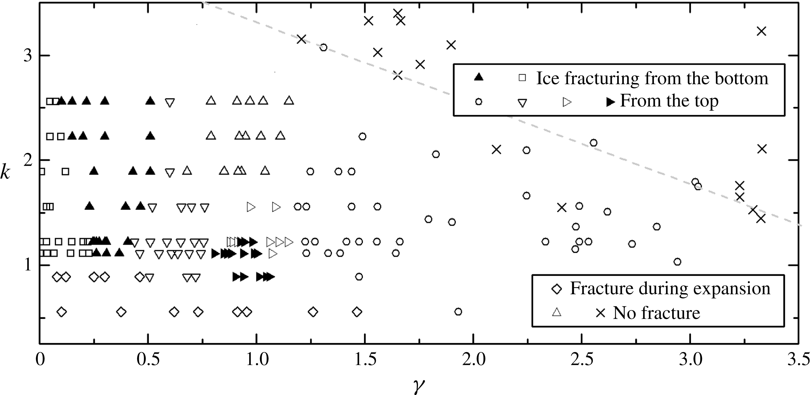 Ice breaking by a collapsing bubble | Journal of Fluid Mechanics ...