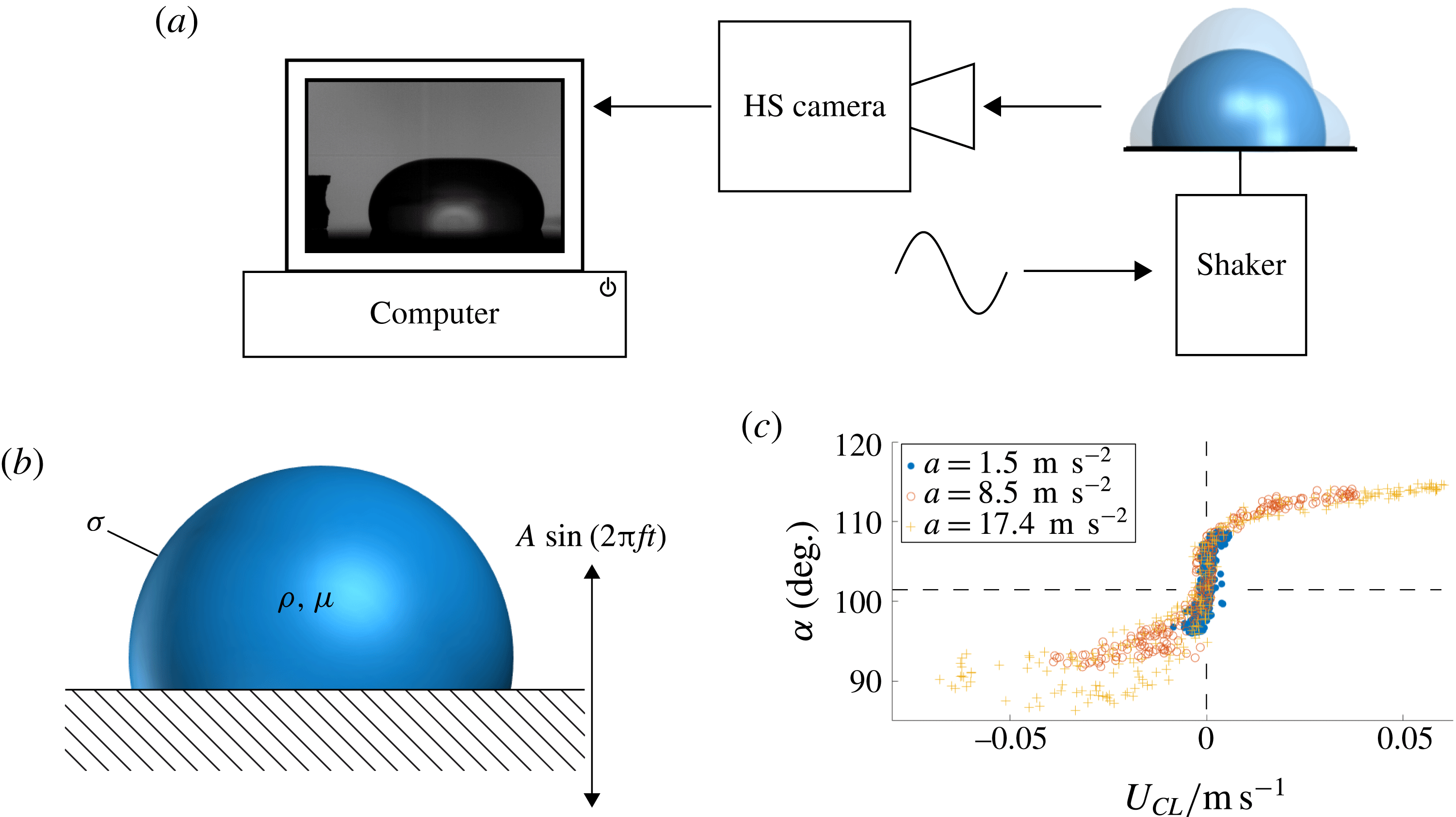 Moving contact-line mobility measured | Journal of Fluid Mechanics ...