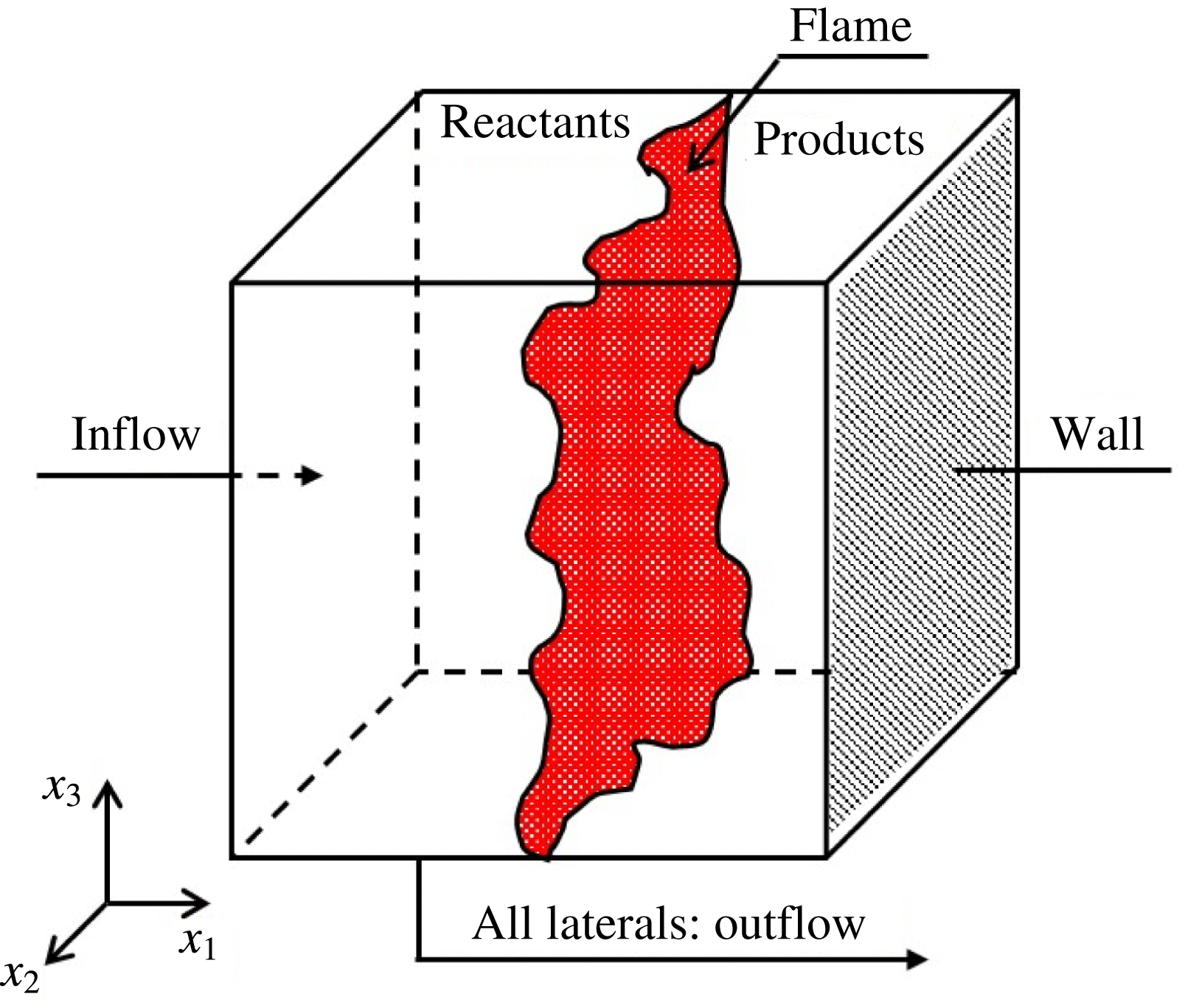 Analysis of the flame–wall interaction in premixed turbulent combustion | Journal of Fluid ...