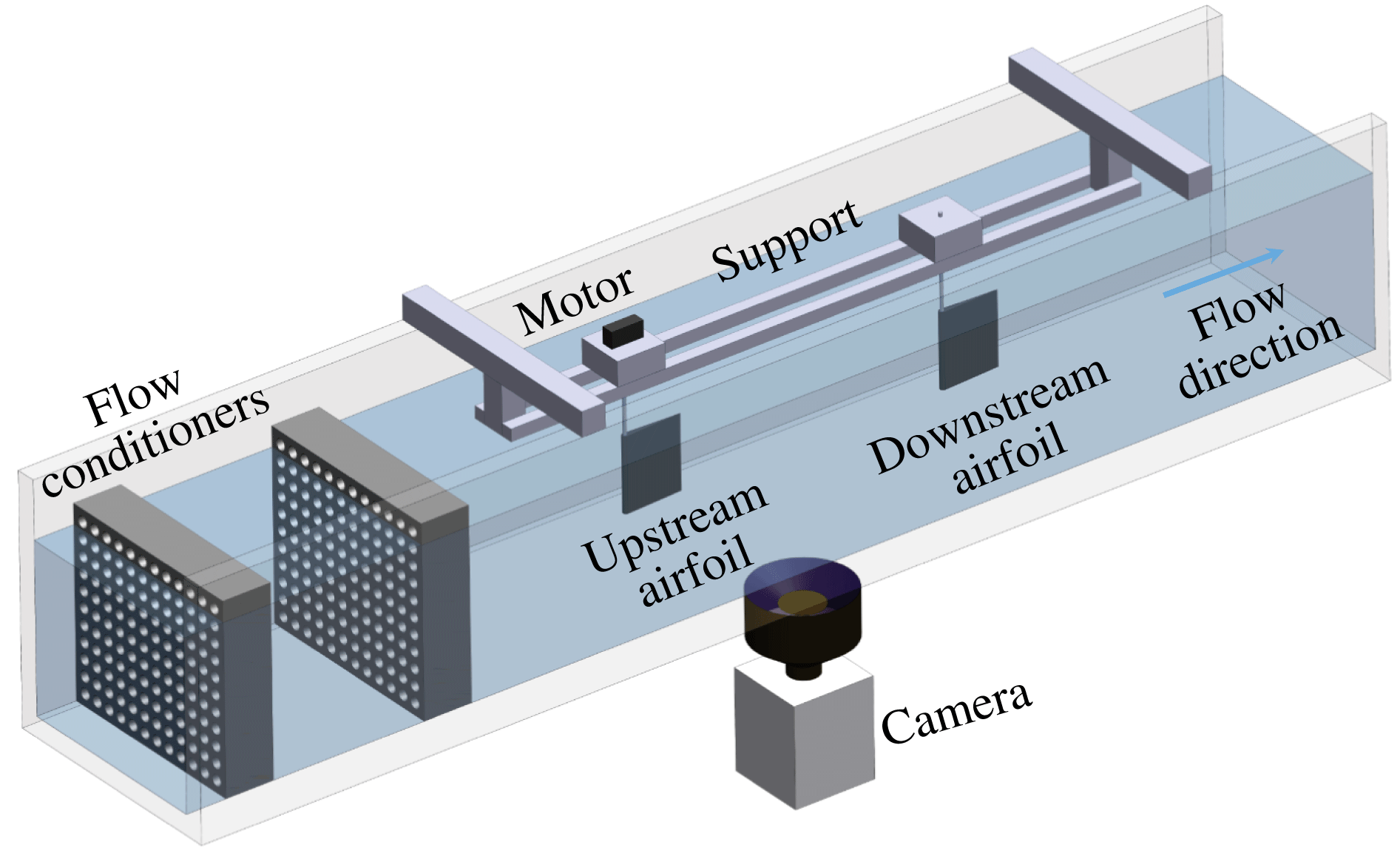 An information-theoretic approach to study fluid–structure interactions ...