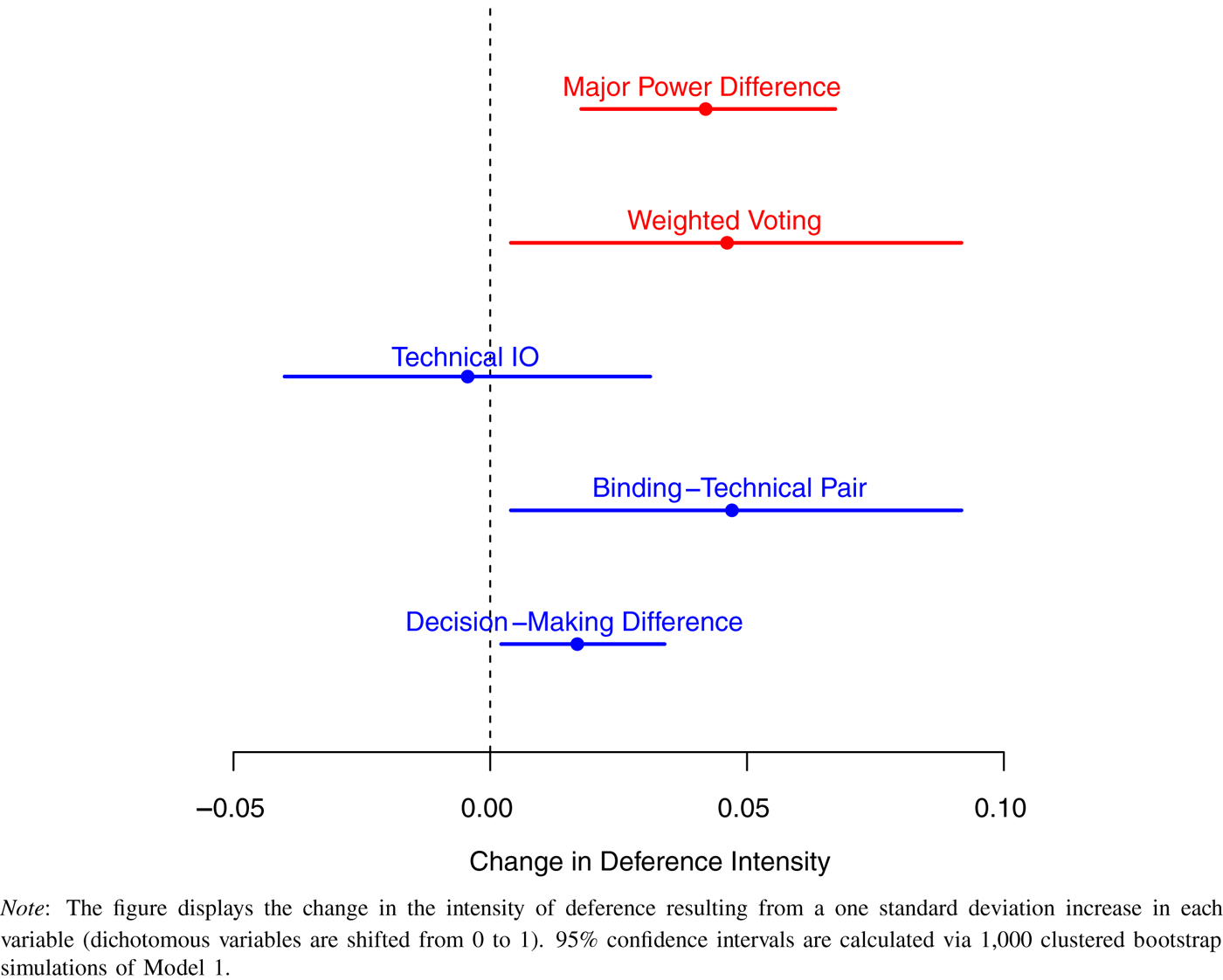 Deference and Hierarchy in International Regime Complexes ...