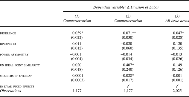 Deference and Hierarchy in International Regime Complexes ...
