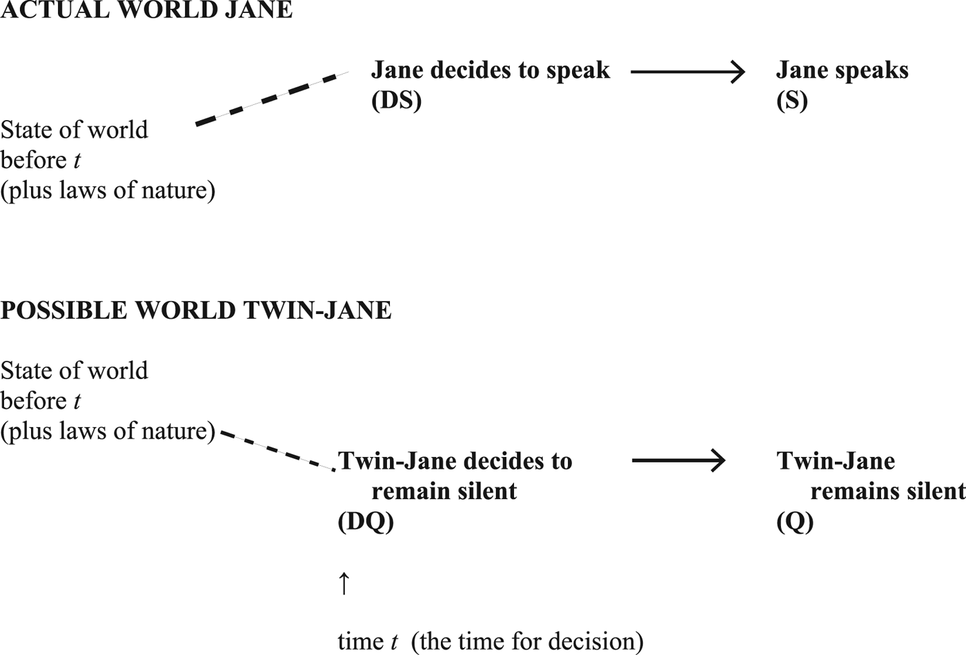 Compatibilism, Indeterminism, and Chance | Royal Institute of ...