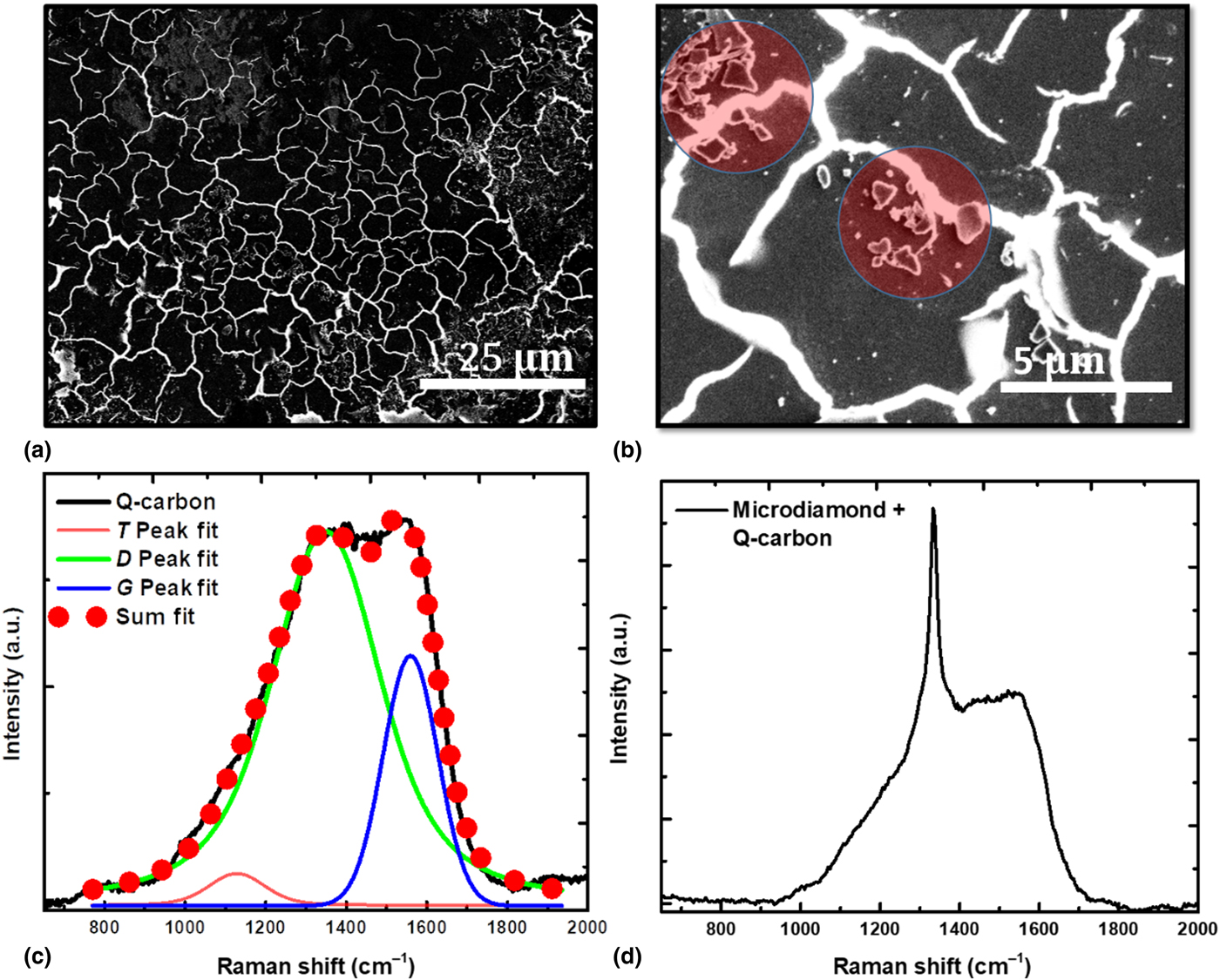 Q-carbon harder than diamond | MRS Communications | Cambridge Core
