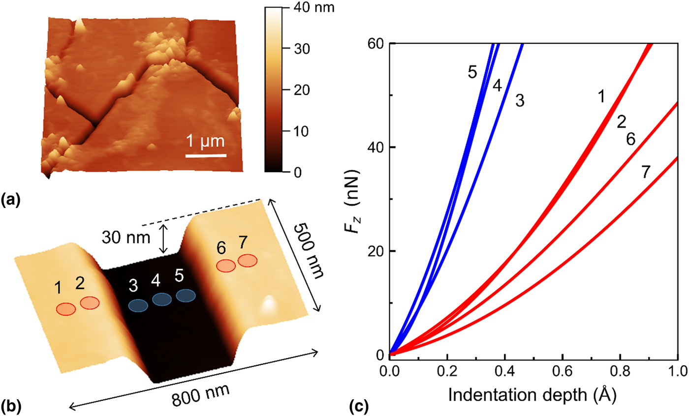 Q-carbon harder than diamond | MRS Communications | Cambridge Core