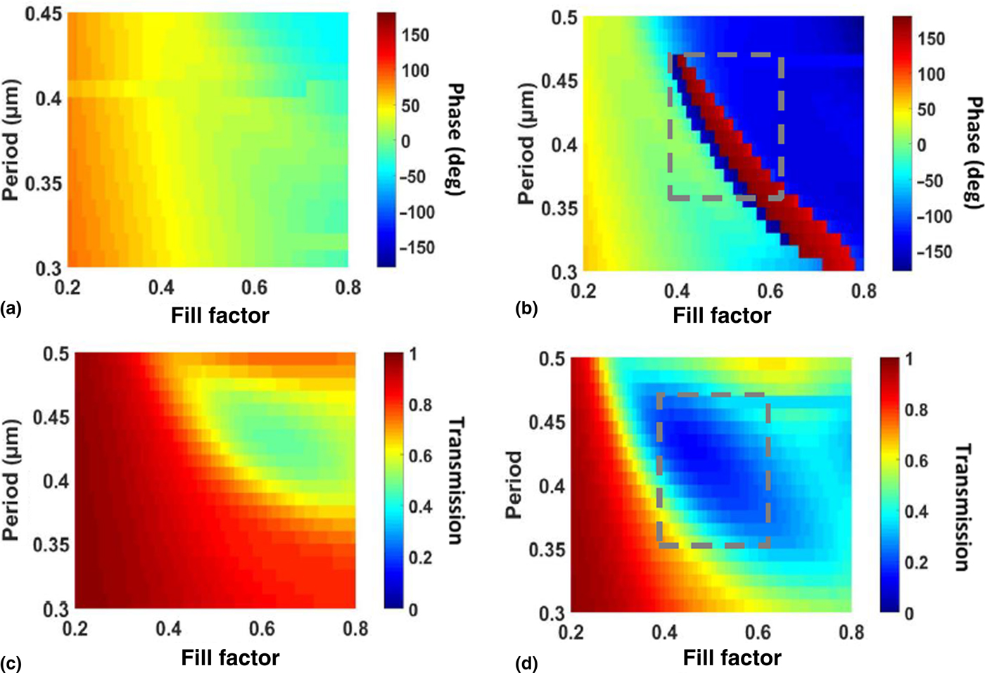 Transmission enhancement of subwavelength grating microlens by tapered nanostructure | MRS ...