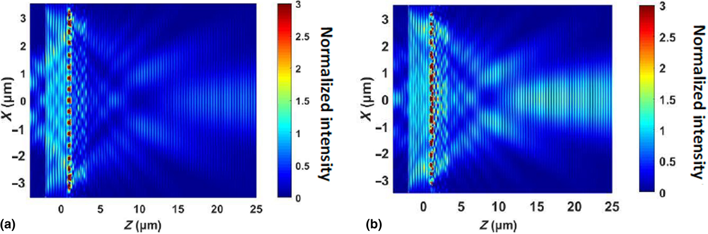 Transmission enhancement of subwavelength grating microlens by tapered ...