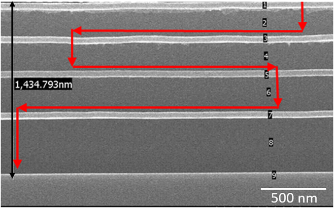Encapsulation requirements to enable stable organic ultra-thin and ...