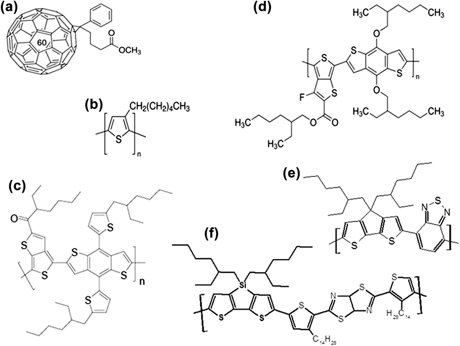 Degradation kinetics in different polymer–fullerene blends investigated ...