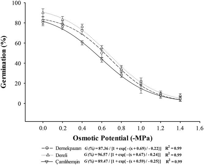 The Influence of Environmental Factors on Germination of Burcucumber ...