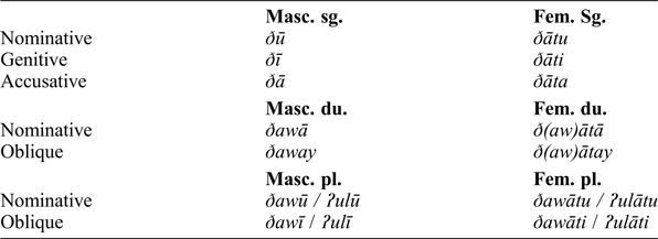 The origin of the Semitic relative marker | Bulletin of the School of ...