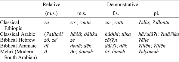 The origin of the Semitic relative marker | Bulletin of the School of ...