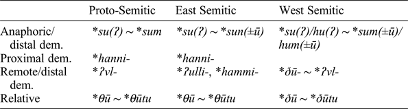 The origin of the Semitic relative marker | Bulletin of the School of ...