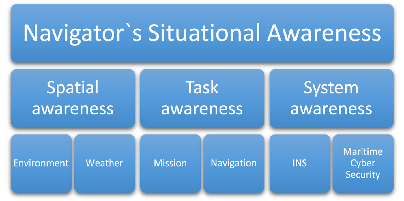 Enhancing Navigator Competence by Demonstrating Maritime Cyber Security ...