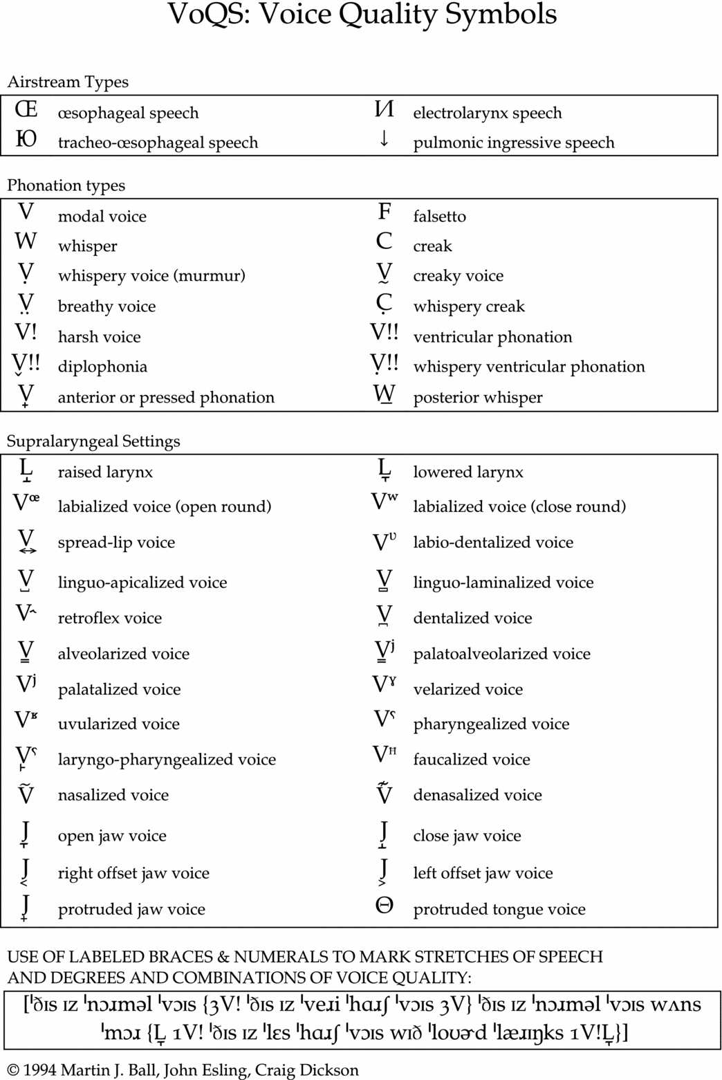 Revisions to the VoQS system for the transcription of voice quality ...