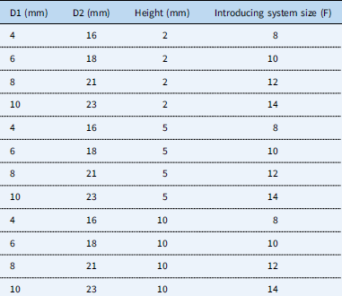 Creation of a defined and stable Fontan fenestration with the new ...