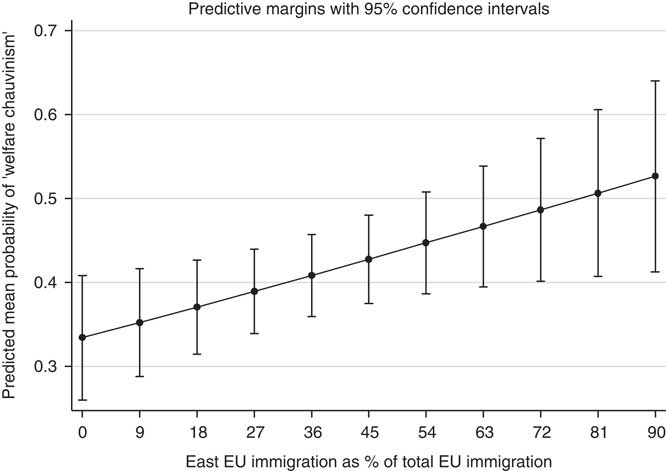 The impact of intra-EU migration on welfare chauvinism | Journal of ...