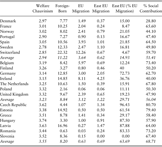 The impact of intra-EU migration on welfare chauvinism | Journal of ...