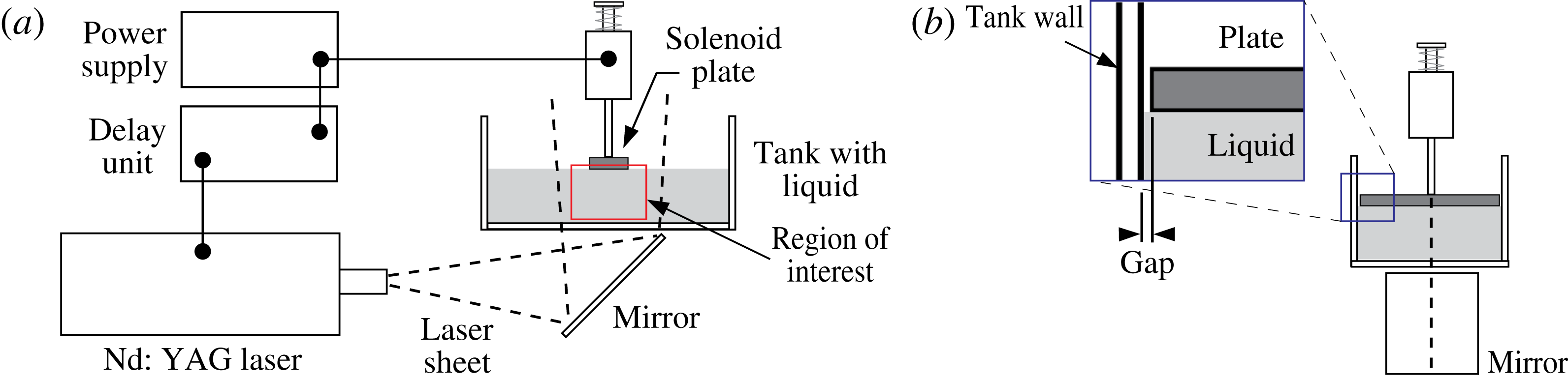 Flat plate impact on water | Journal of Fluid Mechanics | Cambridge Core