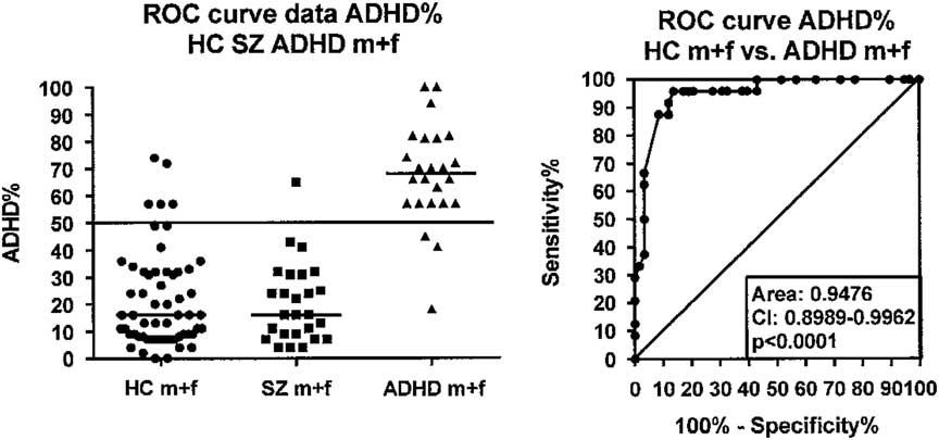 Auditory brainstem response (ABR) profiling tests as diagnostic support ...