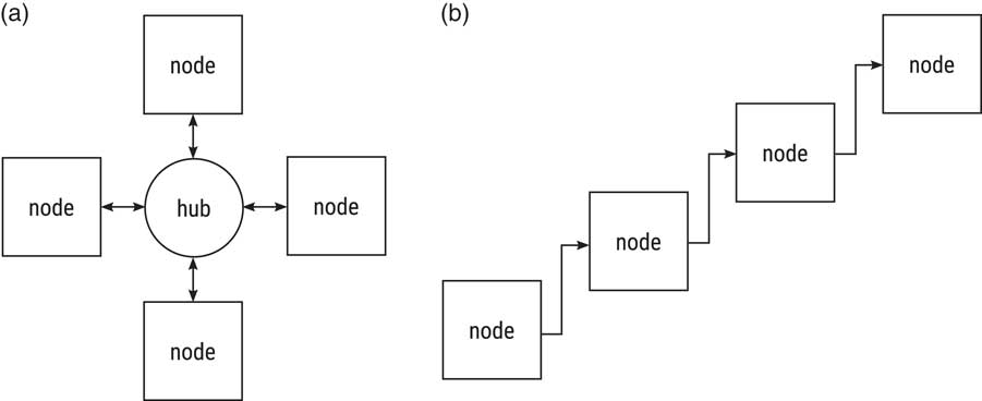 Orchestra Machines, Old and New | Organised Sound | Cambridge Core