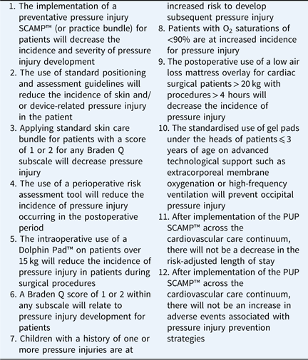 Pressure injury prevention for paediatric cardiac surgical patients ...