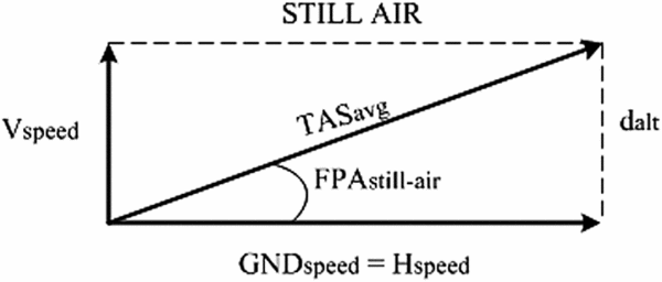 Vertical flight path segments sets for aircraft flight plan prediction ...