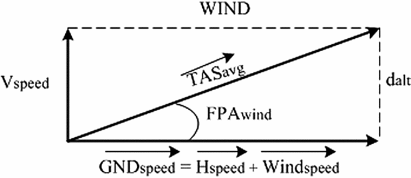 Vertical flight path segments sets for aircraft flight plan prediction ...
