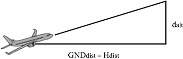 Vertical flight path segments sets for aircraft flight plan prediction ...