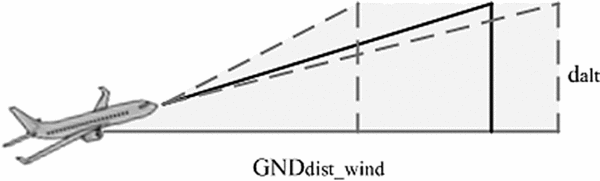 Vertical flight path segments sets for aircraft flight plan prediction ...