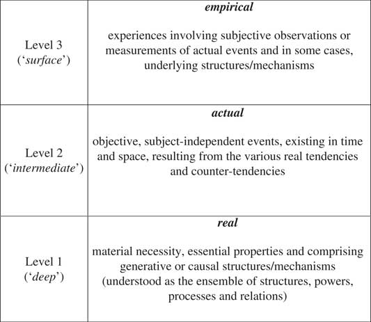 Gramsci meets emergentist materialism: Towards a neo neo-gramscian ...