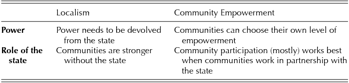 Governance and Governmentality in Community Participation: The Shifting ...