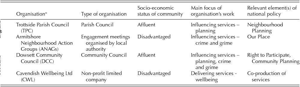 Governance and Governmentality in Community Participation: The Shifting ...