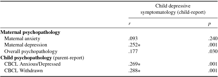 Maternal Impression Management in the Assessment of Childhood ...
