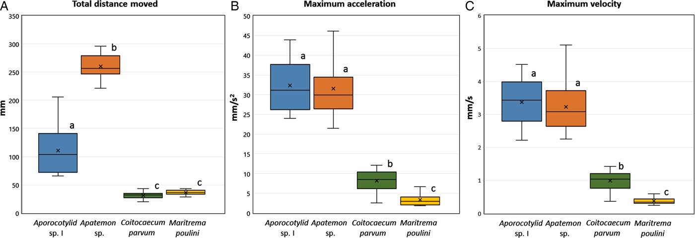 Parasites in space and time: a novel method to assess and illustrate ...