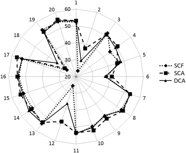 A dosimetric comparison of linac-based stereotactic fractionated radiotherapy techniques for ...